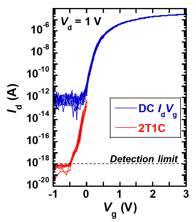 Kioxia Develops Core Technology that Will Allow the Practical ...